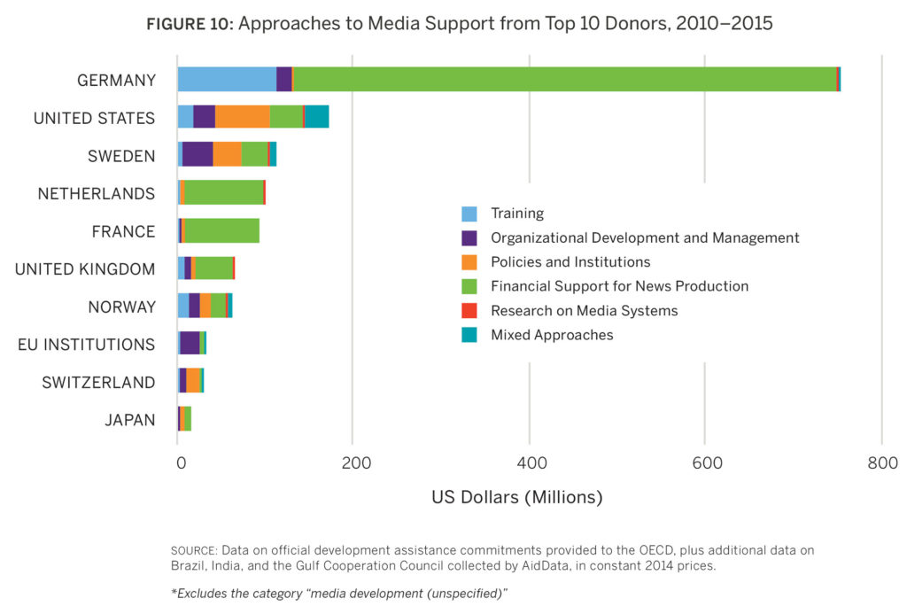 Center for International Media Assistance