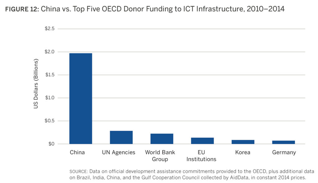 Center for International Media Assistance