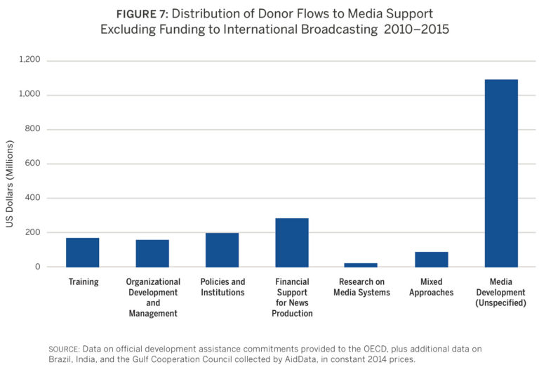 Center for International Media Assistance