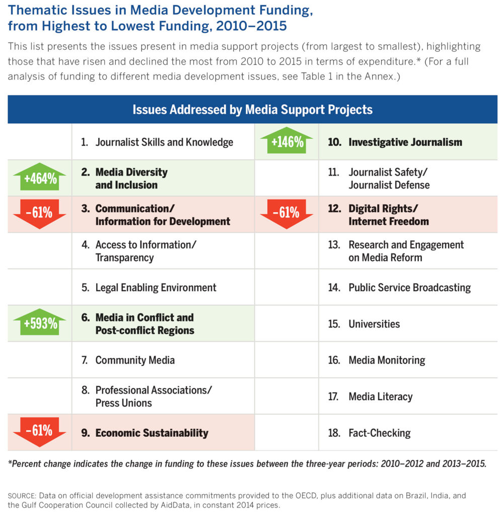 Center for International Media Assistance