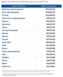 Center for International Media Assistance