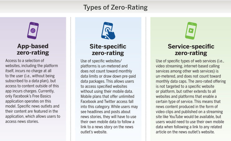 Center for International Media Assistance