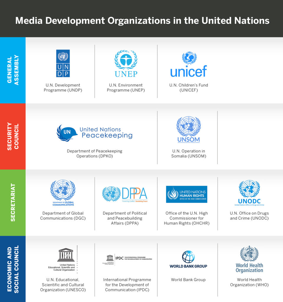 Center for International Media Assistance