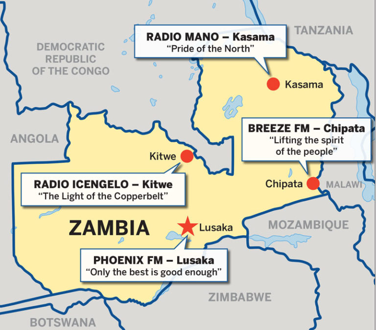 Center for International Media Assistance