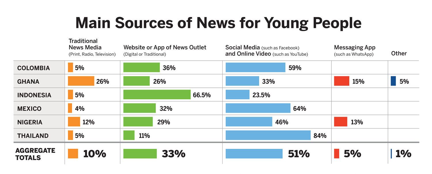 Center for International Media Assistance