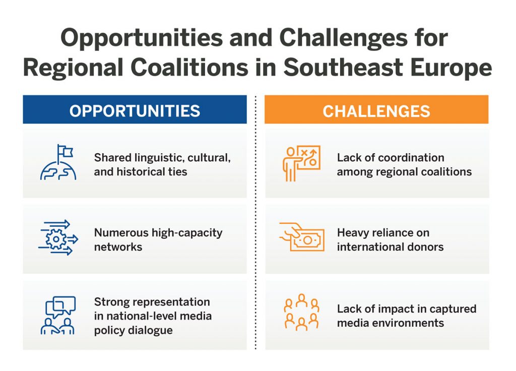 Center for International Media Assistance