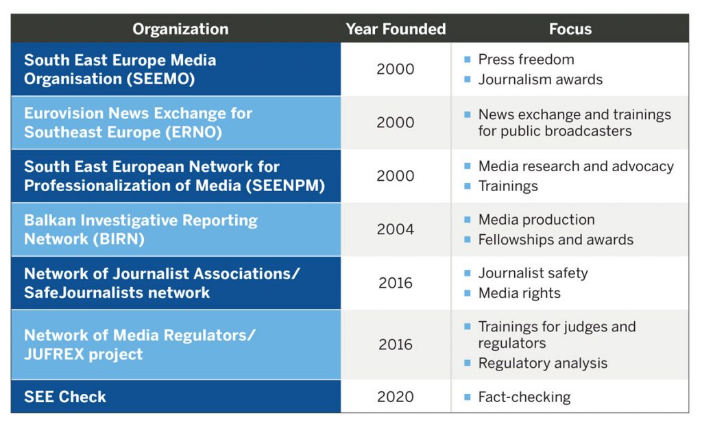 Center for International Media Assistance