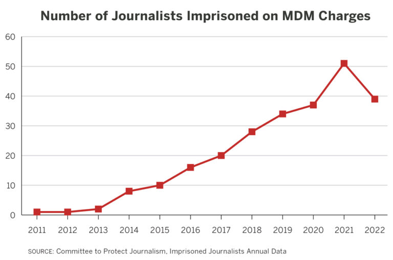 Center for International Media Assistance